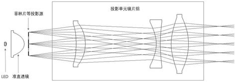 Optical Projection System Of Microlens Array Eureka Patsnap