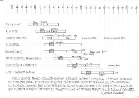 Catalan Atlas Deconstructed For The Data And The Missing Folio Is