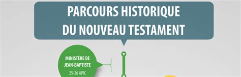 Chronologie Très Générale Du Nouveau Testament Creusons La Bible