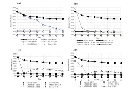 Latest Issue Asia Pacific Journal Of Science And Technology Apst