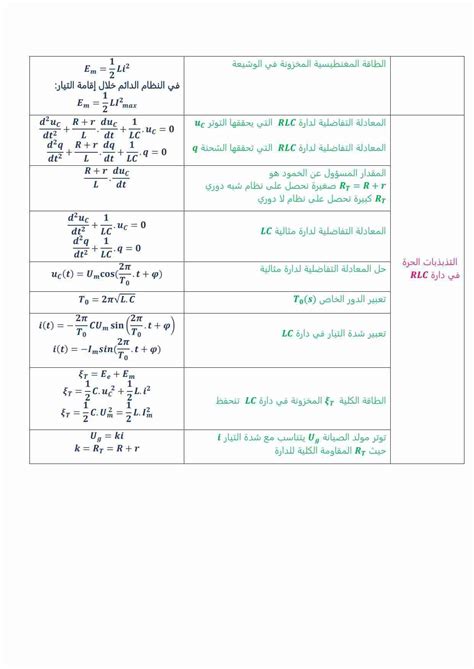 ‎مكتبة افاق المستقبل‎ Added A New Photo مكتبة افاق المستقبل