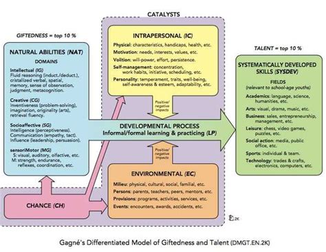 Does Intelligence Always Come With Tedness If Not What Are Some Ways To Become More