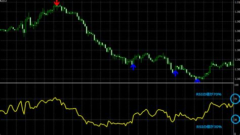 Rsiは 使える”のか？ 7030・8020の逆張りを6か月×3時間足でea検証（usdjpy）
