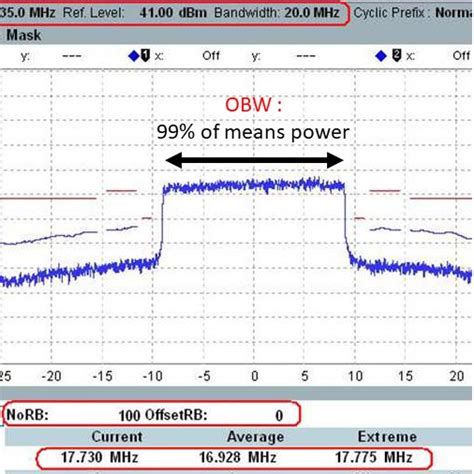 Error Vector Magnitude Evm Representation Download Scientific Diagram