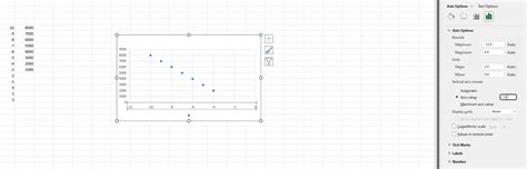 How To Move Vertical Axis And The Tick Marks Over To Left Side Rexcel
