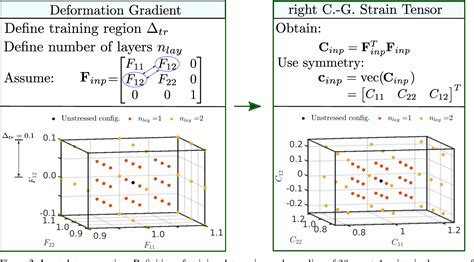 Model Data Driven Constitutive Responses Application To A Multiscale