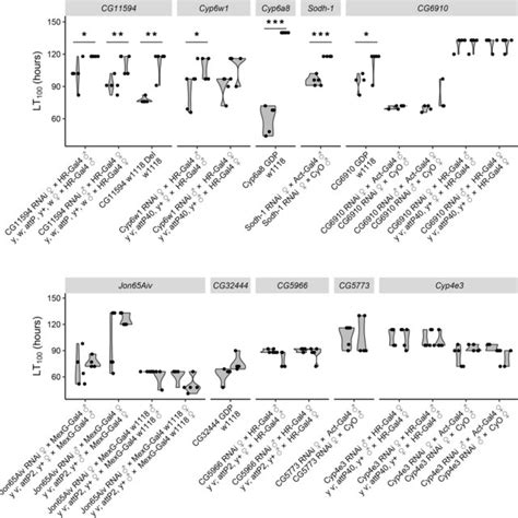 Copper Differential Gene Expression And Tissue Analysis A Venn