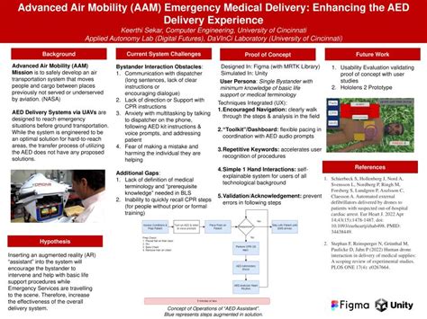 Keerthi Sekar On Linkedin Medical Transportation Advancedairmobility Uxresearch