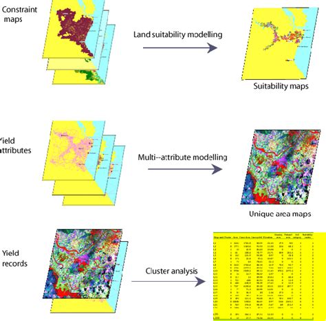 Scientific Assessment Of Resource Capability Download Scientific Diagram