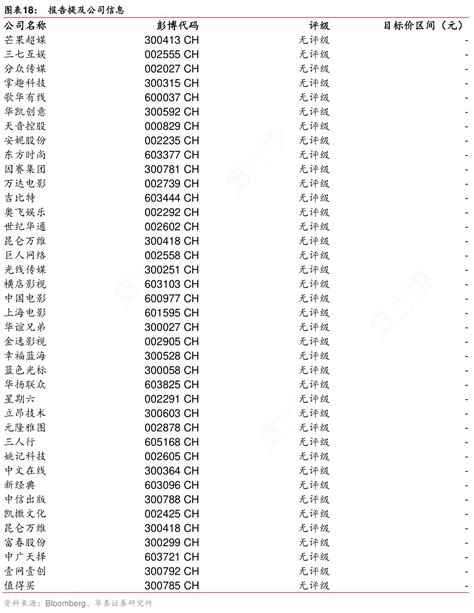 报告提及公司信息行行查行业研究数据库