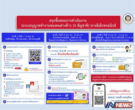 กทม ชี้แจงออกบัตรชมพูให้คนต่างด้าว ตามแนวทางทำงานของคนต่างด้าว