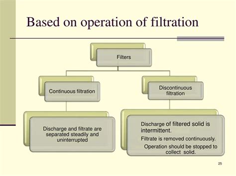 Ppt Filtration Powerpoint Presentation Free Download Id9395251