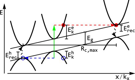 Illustrating The Maximum Shift Vector That Is Possible At A Given