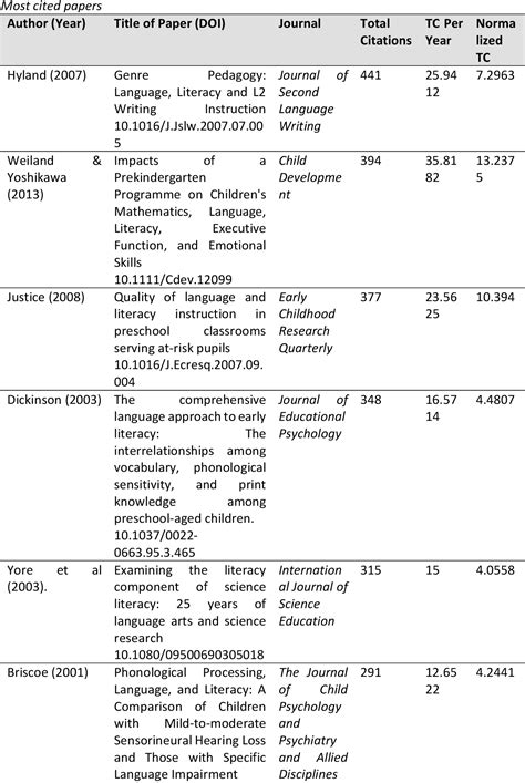 Table 4 From A Bibliometric Analysis And Future Research Directions On