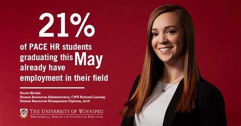 Stacie Ritchie Cphr Candidate Posted On Linkedin