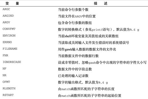 第五阶段：shell编程企业实战，完整版shell 企业用 Csdn博客