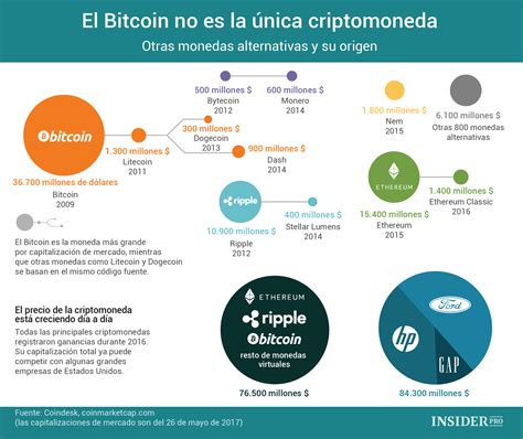 Infografía El Bitcoin No Es La única Criptomoneda