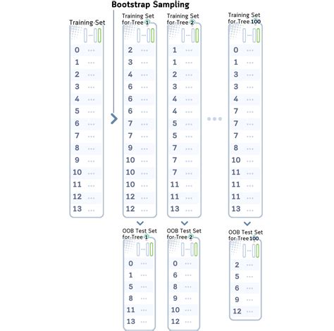 Random Forest Explained A Visual Guide With Code Examples Towards