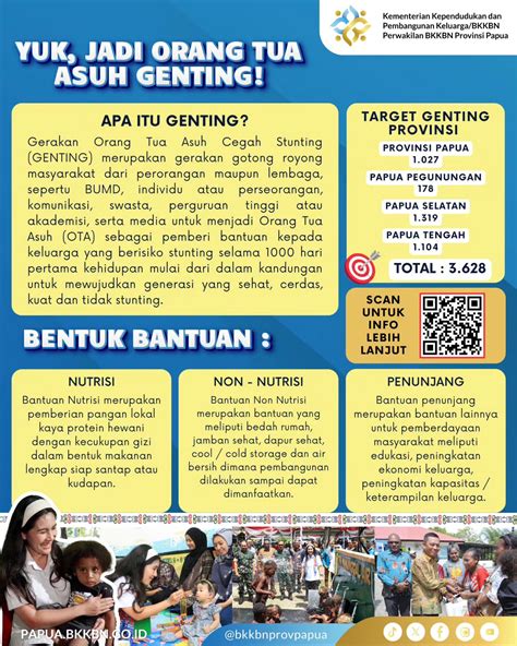 Kemendukbangga Bkkbn Papua Sobatkemendukbangga Menjadi Orang Tua