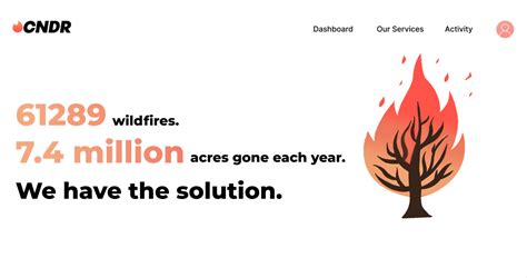 Github Jadenpxrkcndr Hack The North 2022 A Web Application That