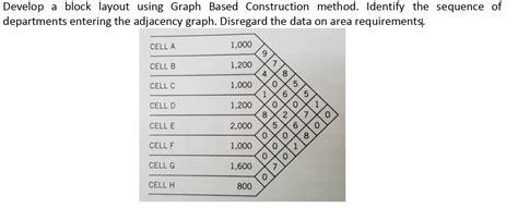 Solved Develop A Block Layout Using Graph Based Construction
