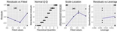 Chapter 36 Generalized Linear Models I Yesno Applied Biostats Biol3272 Umn Fall 2022