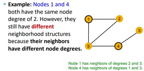 【从零开始】cs224w 图机器学习 2021冬季学习笔记91 Theory Of Graph Neural Networks直观理解万能近似定理 Csdn博客