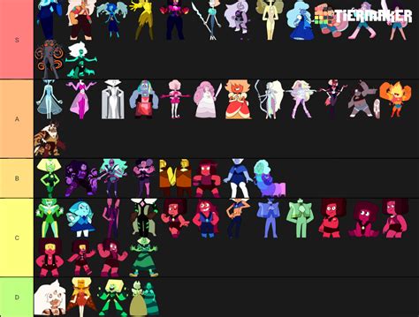 Steven Universe Gem Ranking Fusions Included Tier List Community