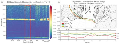 Acp Validation Of The Tropomis5p Aerosol Layer Height Using Earlinet
