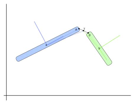 Rigid Body Dynamics How Can I Implement Revolute Hinge Joints In A D Physics System Game