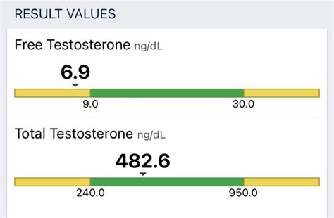 What Is Going On With My Testosterone Results R Testosterone