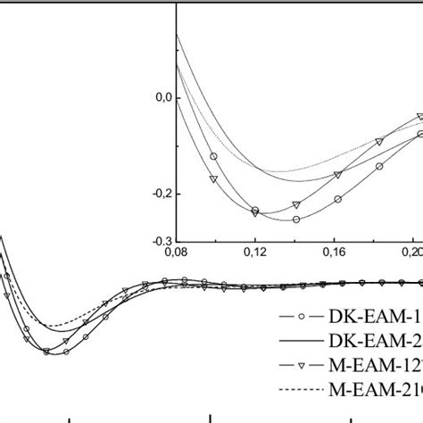 Normalized Velocity Autocorrelation Functions For Liquid Ag Download