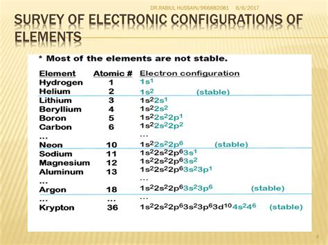 Ppt Interatomic Bonding Powerpoint Presentation Free Download Id