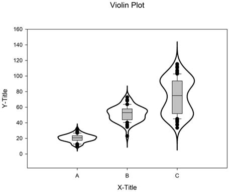 Sigmaplot 最新功能 Grafiti Llc