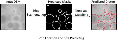 Figure 1 From Lunar Crater Detection On Digital Elevation Model A Complete Workflow Using Deep