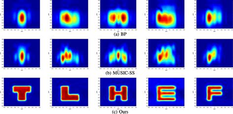 Figure 2 From 3d Radio Imaging Under Low Rank Constraint Semantic Scholar