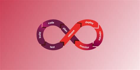 Why Cicd Is The Future Of Telecoms Openmind Networks