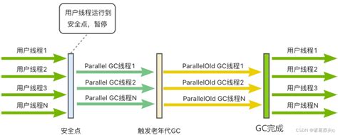 jvm jvm七款经典垃圾收集器 jvm默认垃圾回收器 csdn博客