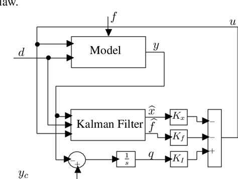Figure 1 From Fault Tolerant Control For Energy Power Systems Semantic Scholar