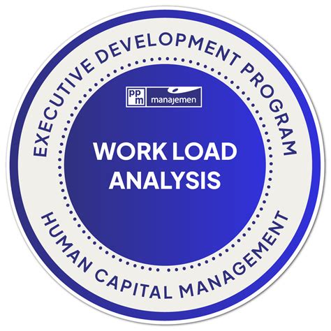 Workload Analysis Credly