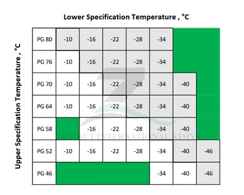 Performance Grade Bitumen Pg Bitumen Zumrut Int Co