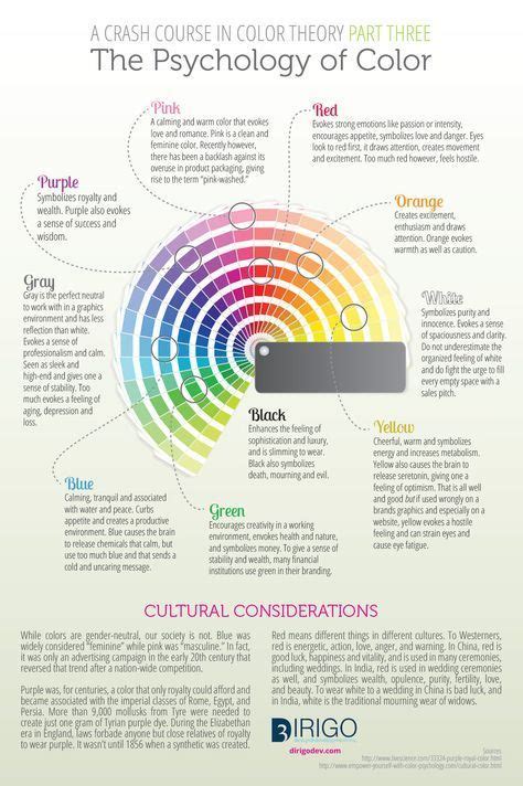 The Psychology Of Color Color Wheel Explained Color Psychology