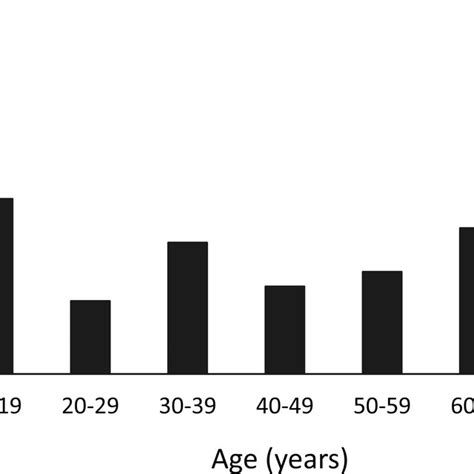 Characteristic Findings Of Each Stage Of Sinusitis Related Orbital