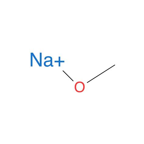 Chemical Products Chemical Product Manufacturers