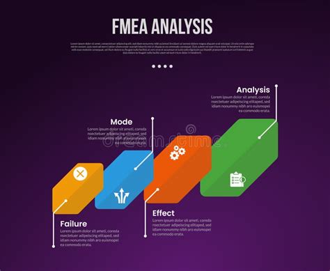 Fmea Analysis Infographic Template With Creative Long Hexagon With Line