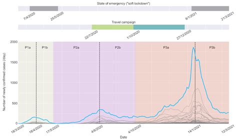 Applied Sciences Free Full Text Estimating Infection Related Human
