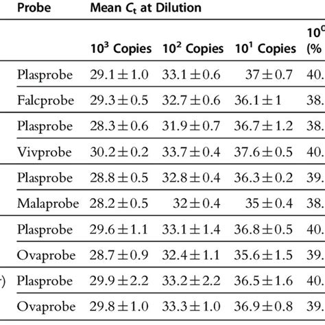 Schematic Representation Of The Quantigene Branched Dna Assay For