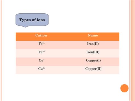 Chapter 3 Ionic Today Lesson Ppt