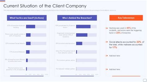 Client Situation Powerpoint Templates Slides And Graphics