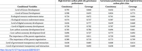 Analysis Of Necessary Conditions Download Scientific Diagram
